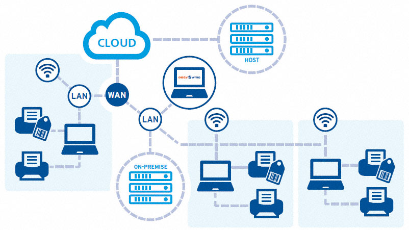 L’avenir du WMS est dans le cloud - Mecalux.fr