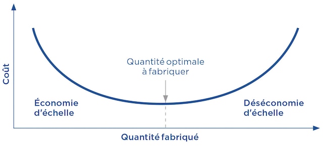 Le MOQ ou la quantité minimale de commande - Mecalux.fr