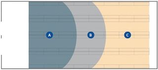 Qu'est-ce que la rotation des stocks en entrepôt ? - Mecalux.fr