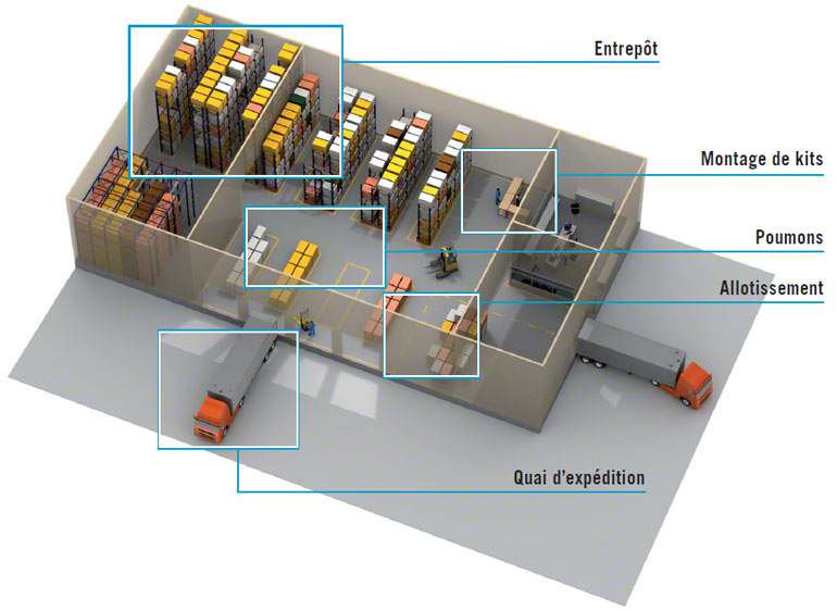Gestion d'entrepôt - Mecalux.fr Gestion d'entrepôt - Mecalux.fr