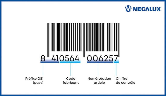 Le code EAN 13 pour l’identification internationale des produits ...